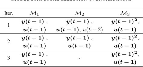 Figure 1 From A Switched Nonlinear System Identification Method With