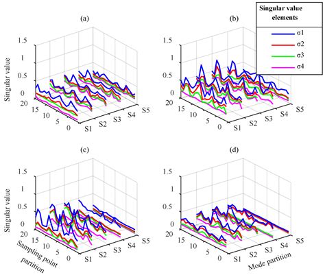 Sensors Free Full Text Planetary Gears Feature Extraction And Fault