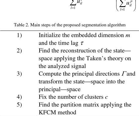 Table 2 From Segmentation Of Biomedical Signals Using An Unsupervised Approach Semantic Scholar