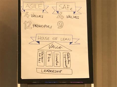 Daniel Keneally On Linkedin Thank You Valerio Zanini For The Awesome Training