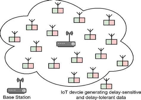 figure 1 from statistical learning based adaptive network access for