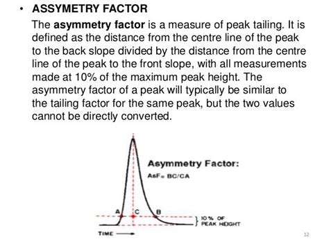 Chromatography Basics