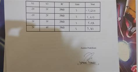 Adnan Fauzan Laporan Akhir Adder Non Inverting Amplifier