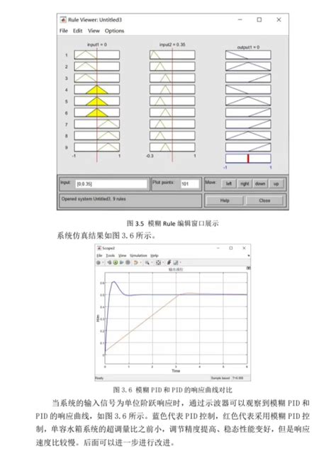 基于matlab／simulink单容水箱pid控制 csdn博客