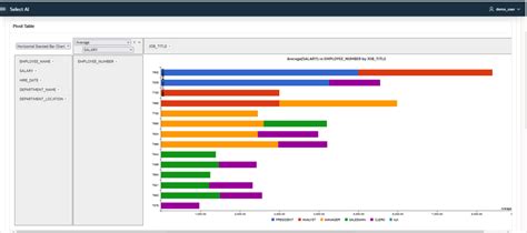 Incorporate Generative Ai With A Javascript Pivot Table Within Oracle