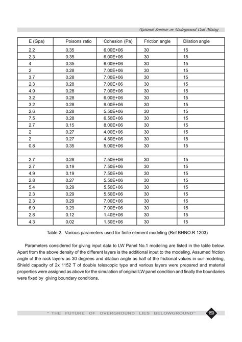 numerical model pdf