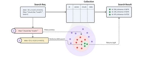 Filtered Search Cloud Zilliz Cloud Developer Hub