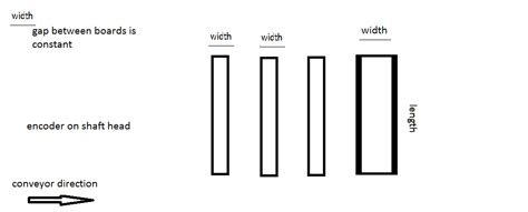 Width Measurement General Guidance Arduino Forum