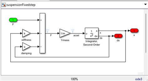 Derivative Of State ‘1 In Block ‘x Y Integrator At Time 0 55 Is Not Finite Guy On Simulink