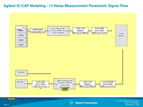 PPT Agilent IC CAP Modeling Configuration F Noise Measurement Diagram PowerPoint
