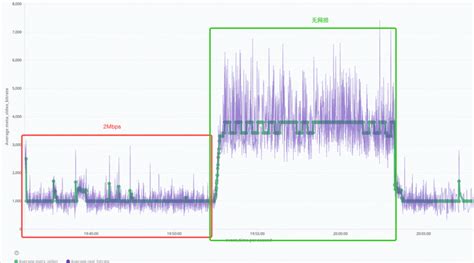直播 Rtm 推流在抖音的应用与优化 Csdn博客