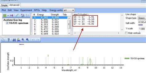 Quantum Chemistry How To Interpret Td Dft Results For Finding λmax