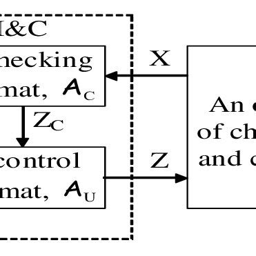 The Common Structure Of I C Download Scientific Diagram