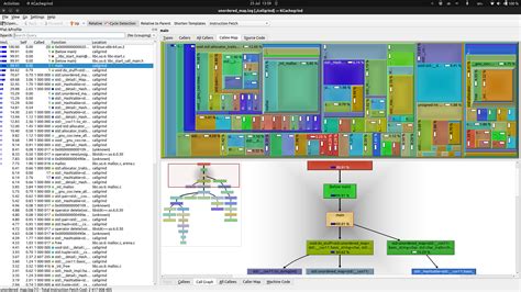 Tools Valgrind With Callgrind