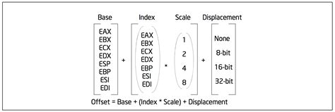 Assembly Error Addressing Memory When Using`espscale Stack Overflow