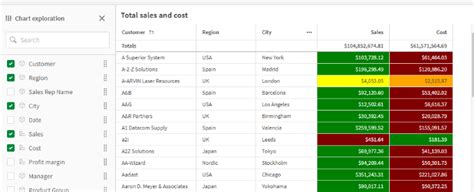 Conditional Showhide Columns New Straight Table Qlik Community