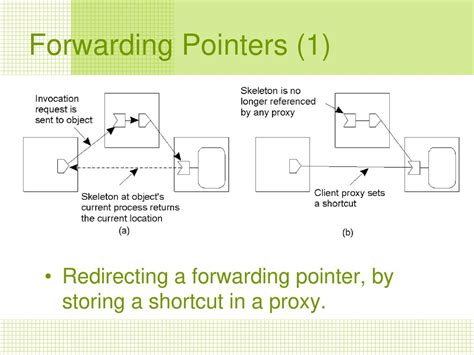 Naming In Distributed System Ppt Download