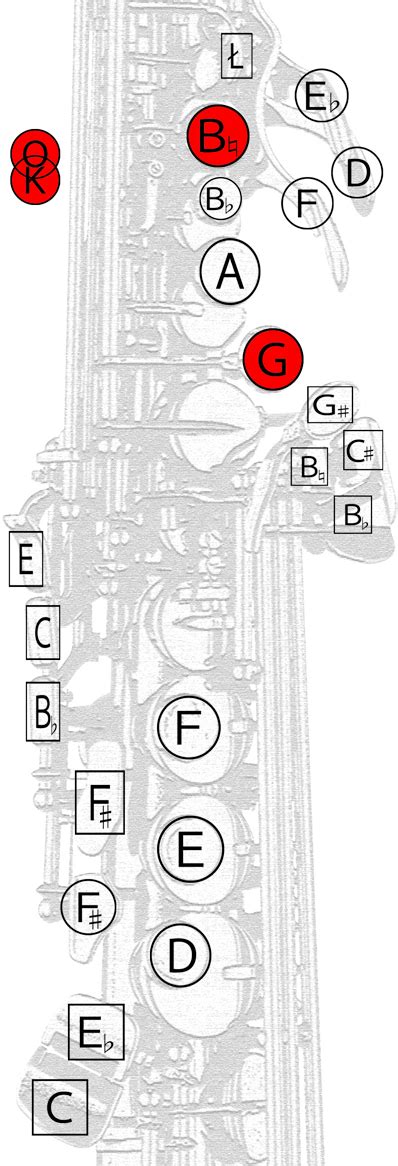 D♭4 C 4 Saksofon Pl