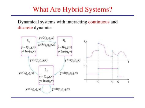 Ppt Hybrid Systems Modeling Analysis Control Review And Vistas Of