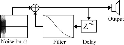 Tell Me About Karplus Strong Synthesis