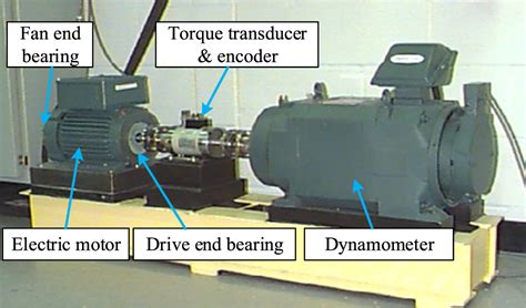 Bearing Fault Diagnosis Method Based On Multi Scale Domain Adaptative