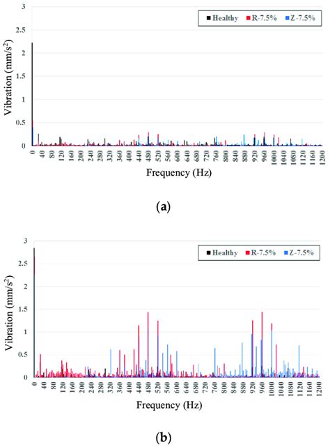 Electromagnetic Force At A Stator Tooth Calculated By 3d Fem A