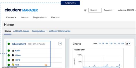Cloudera Hadoop Tutorial Getting Started With CDH Distribution Edureka