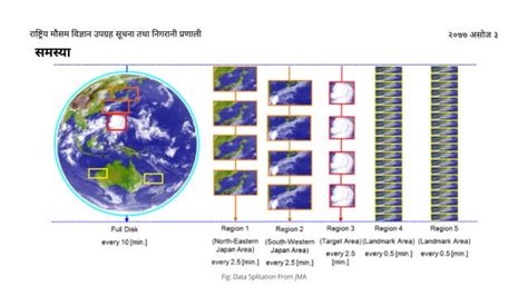 National Meterological Satellite Information And Monitoring System Nmsipdf