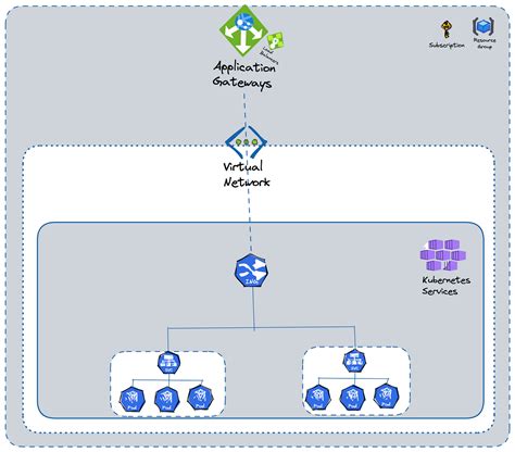 eck on k8s locally deploying eck stack on local k8s… by anand ini8labs techblog medium
