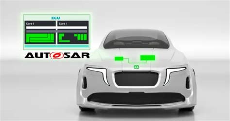 Tech Paper Effizientere Nutzung Von Multi Core Ecus Durch Verteilung Des Autosar