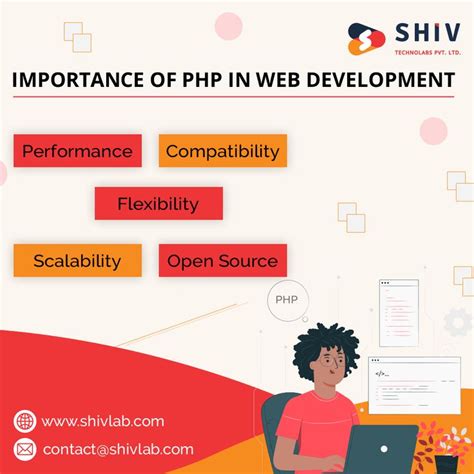 Custom Php Web Development Company Php Website Solutions Web Development Web Development