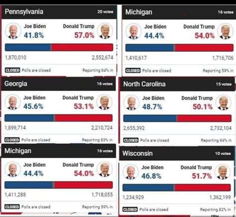 When The Vote Counting Stopped On Election Night These Were The Numbers