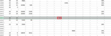 “readxl” R Package Creates “true” Value In Cells After Importing Excel