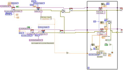 Parallelism On Single Core Ni Community