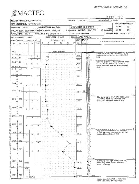 Fillable Online Solved What Is A Geotechnical Boring Log And What Fax Email Print