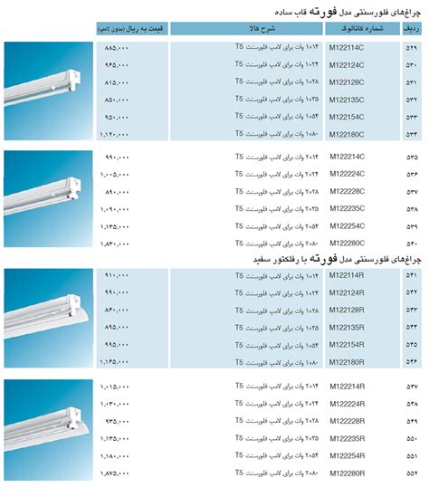 محصولات مازی نور