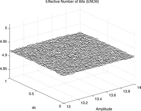 Modified Algorithm With Additive Gaussian Noise 0 11 M 10 The