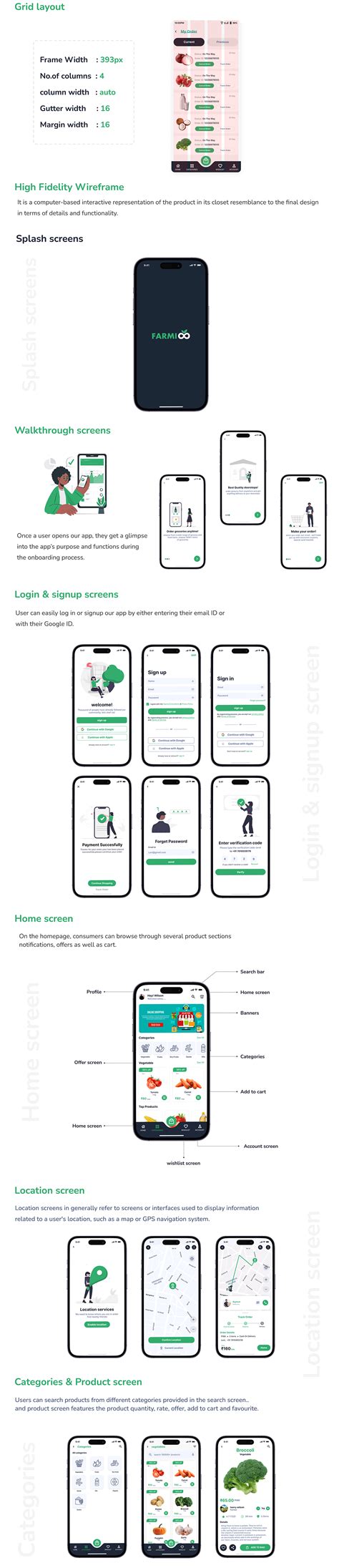 UI Case Study On Behance