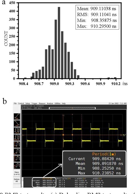 Figure 8 From A Novel Fpga Based Delay Line Implementation And