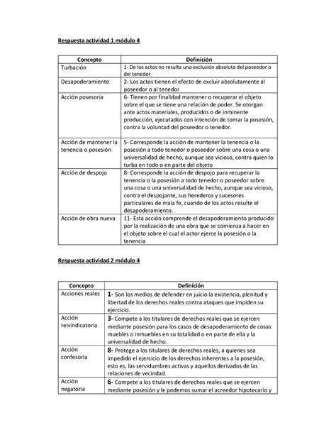 M4 Warning Tt Undefined Function 32 Respuesta Actividad 1 Módulo 4 Concepto Definición