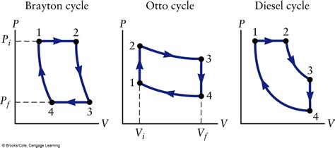 Solved The Brayton Cycle Shown In Figure P1659 Is The Idealized Cycle