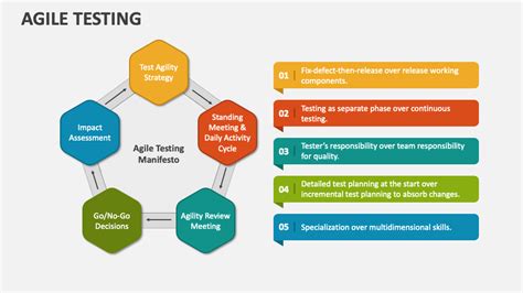 Agile Testing PowerPoint And Google Slides Template PPT Slides