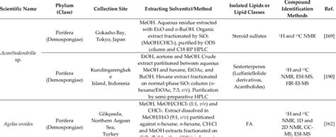 Marine Invertebrate Lipids Or Lipid Rich Extracts With Antimicrobial Download Scientific