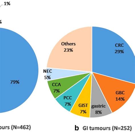 Tier Based Classification Of Variants Download Scientific Diagram
