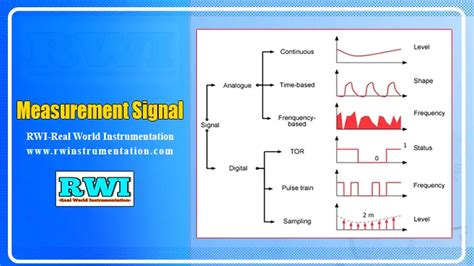 Measurement Signal
