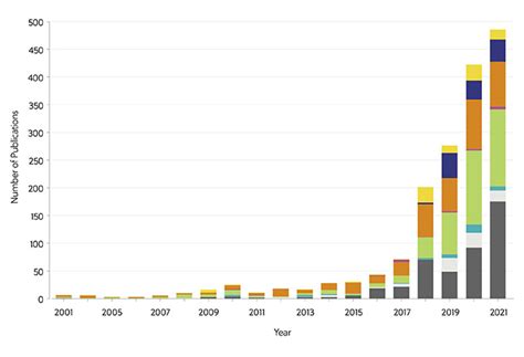 The Path To Sustainable Agriculture Cas