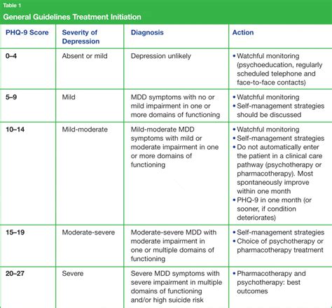 21 Free 38 Free Treatment Plan Templates Word Excel Formats