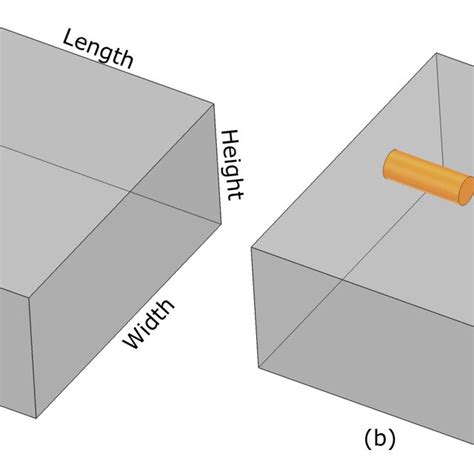 Geometry Of The Proposed Integrated Coaxialwaveguide Resonator A