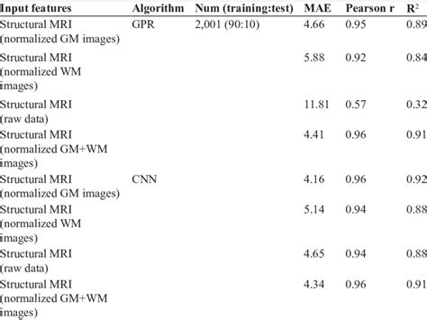 Biological Age Estimates Based On Brain Smri Download Scientific Diagram