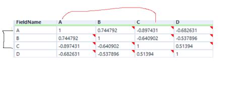 Solved Strongest Correlation Values On Output Of Pearson Alteryx Community